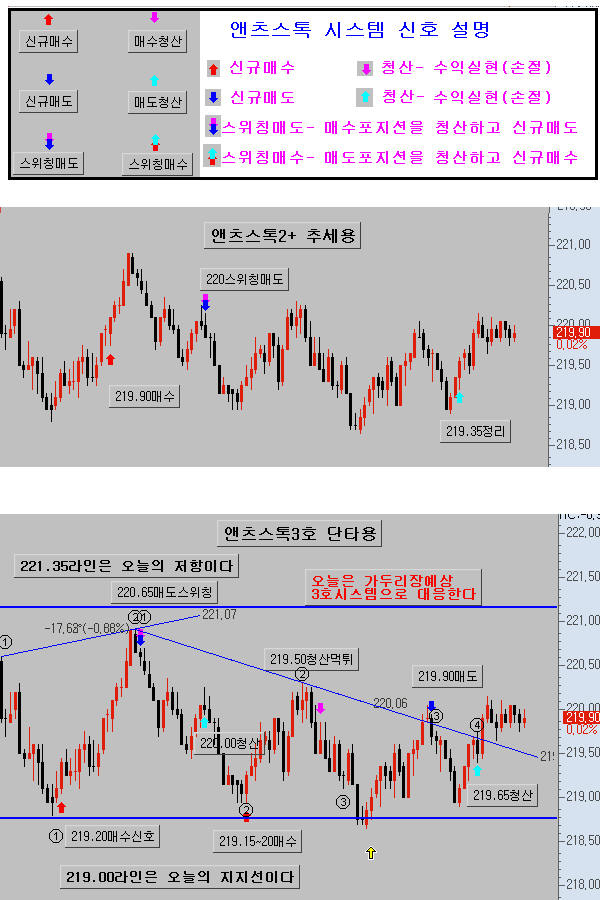 가두리에 더욱 빛을 발하는 앤츠스톡 시스템 선옵전문가분석 선물옵션 팍스넷 증권포털